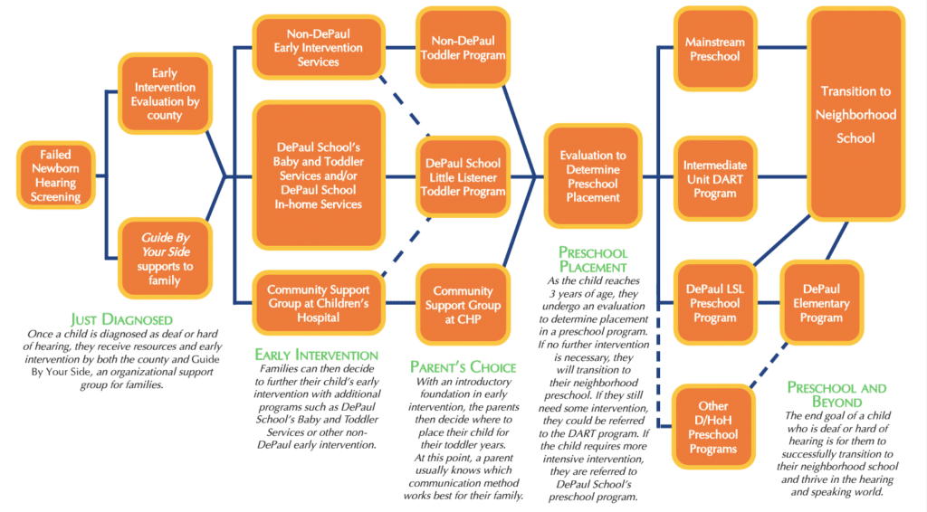 IEP & Transition Tips - DePaul School for Hearing and Speech